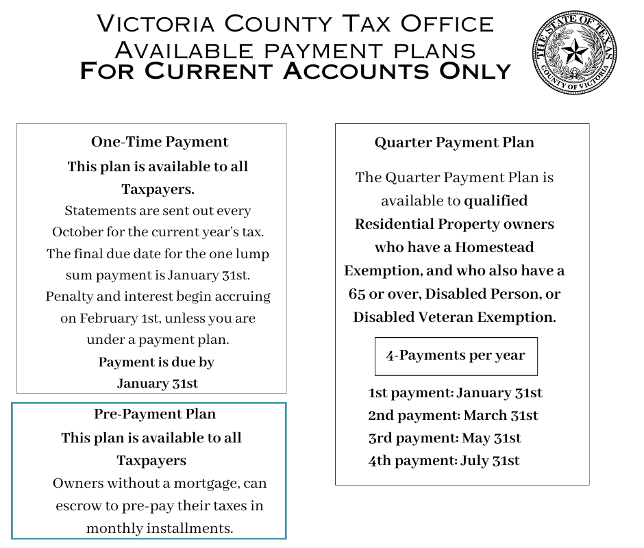 Victoria County, Texas